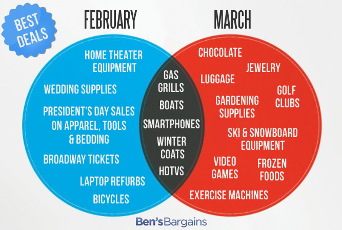 Best Deals to Buy in February - The Checkout presented by Ben's Bargains